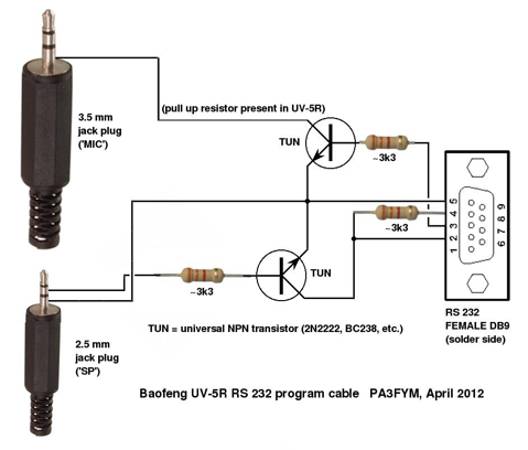 APRS sur Raspberry PI | Do It Yourself